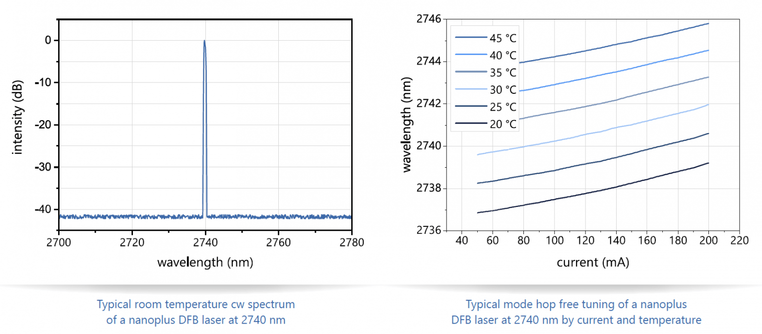 760-2900nm DFB 激光器 | 唯锐科技官网