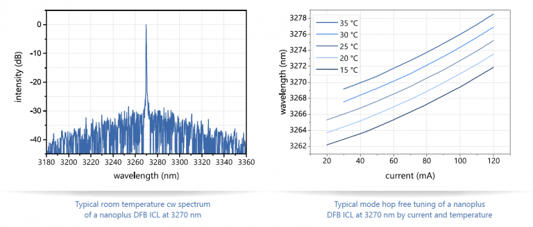 ICL激光器-深圳市唯锐科技有限公司