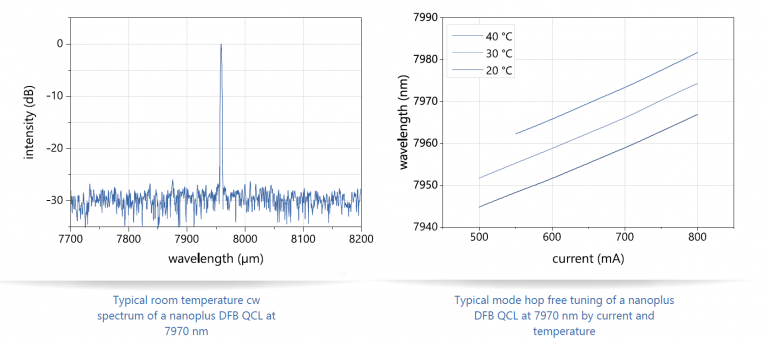 6000-11000nm CW-QCL激光器-6000-11000nm CW-QCL激光器-化工仪器网